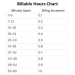 Billable Hours Chart - TG Elsher